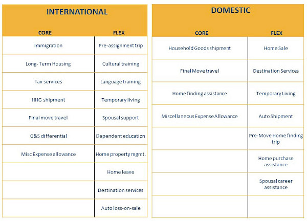 International Relocation Services | Worldwide Global Mobility Experts